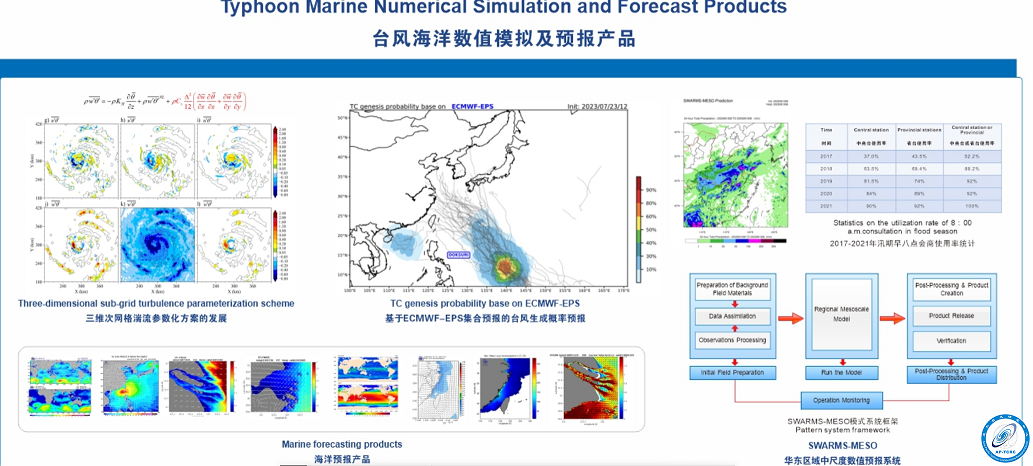 Typhoon and Marine Numerical Prediction Products-Asia-Pacific Typhoon Collaborative Research Center